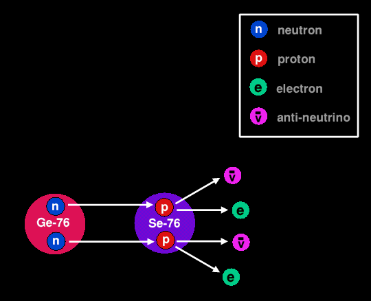 Neutrino symbol - opiadop Neutrino symbol - opiadop